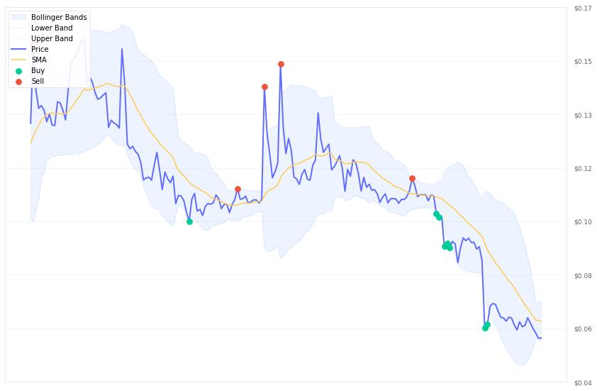 Ancient8 Boillinger Bands