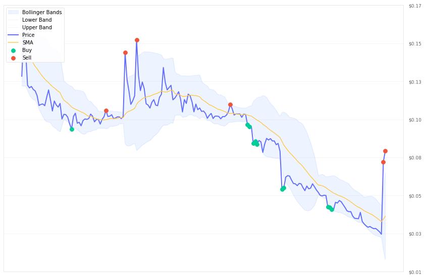 Ancient8 Bollinger Bands