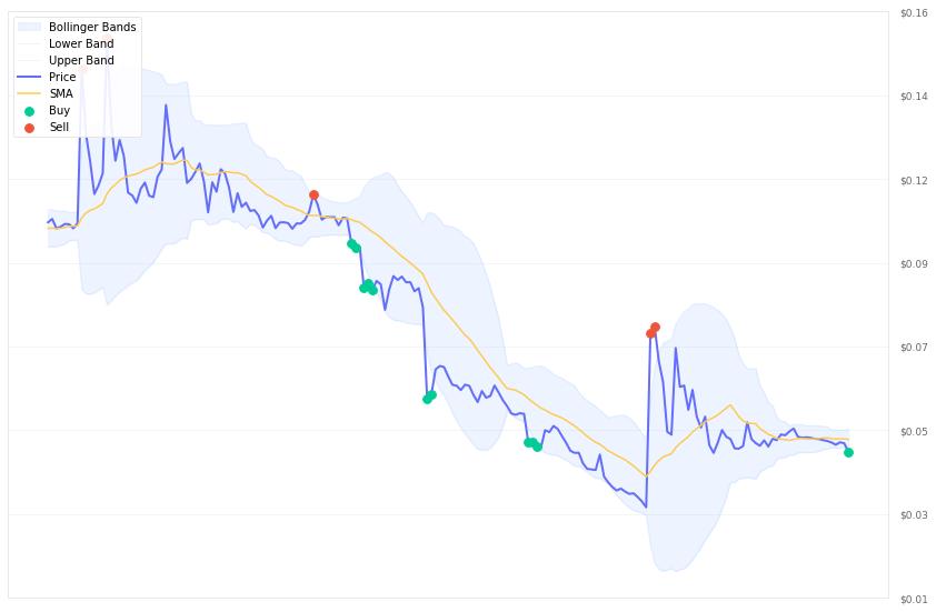 Ancient8 Bollinger Bands