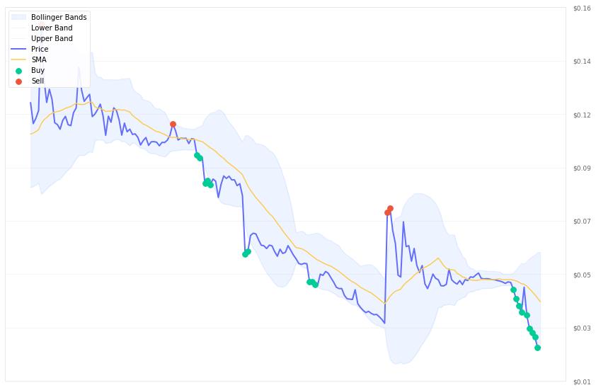 Ancient8 Полосы Боллинджера