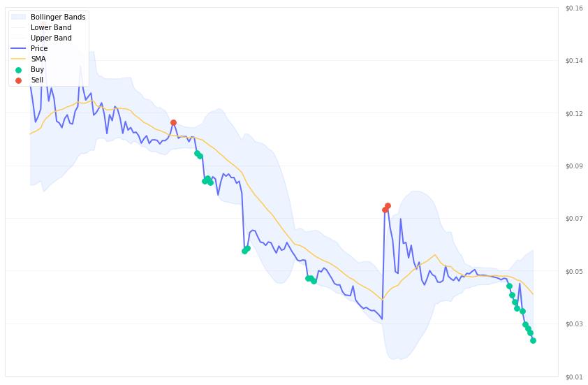 Ancient8 Полосы Боллинджера