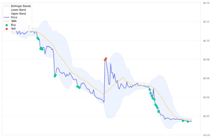 Ancient8 Bollinger Bands