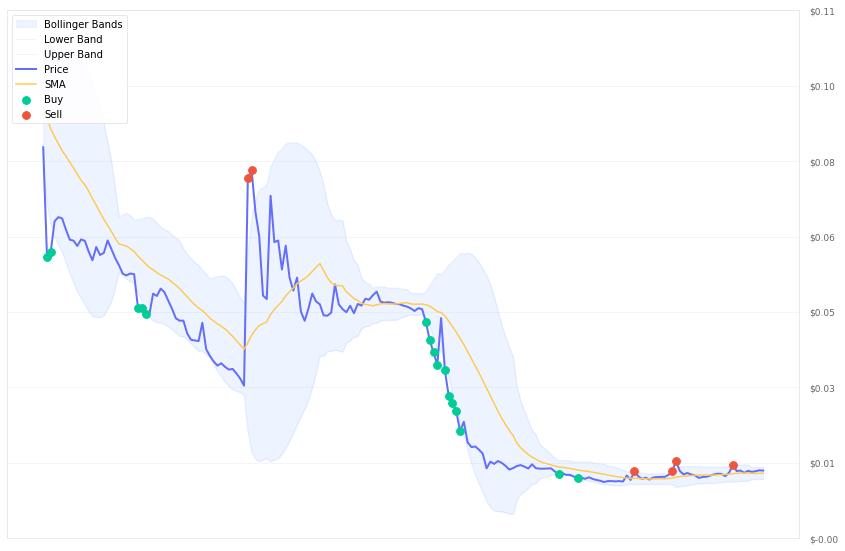 Ancient8 Bollinger Bands