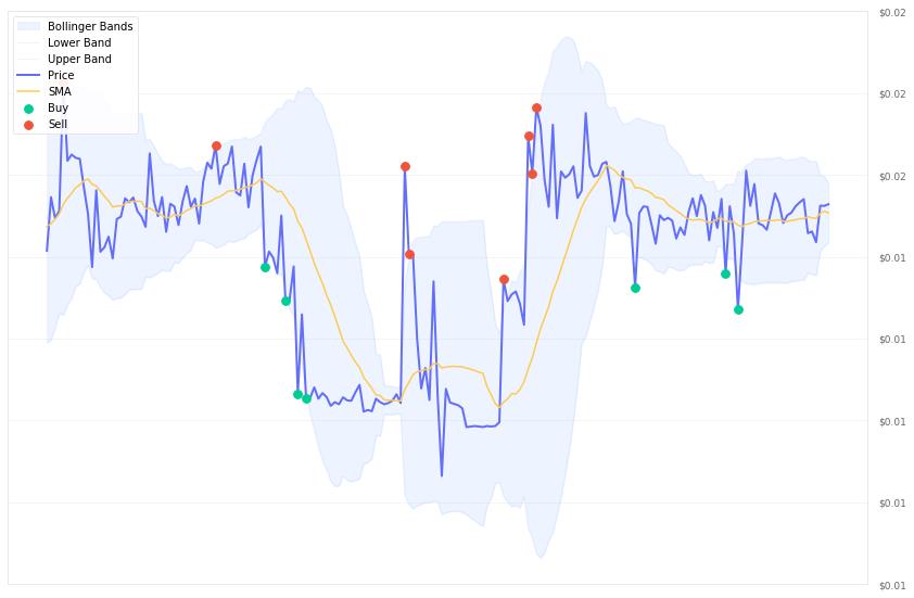 ANGLE Bollinger Bands