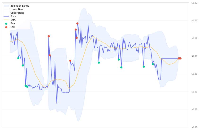 ANGLE Bollinger Bands
