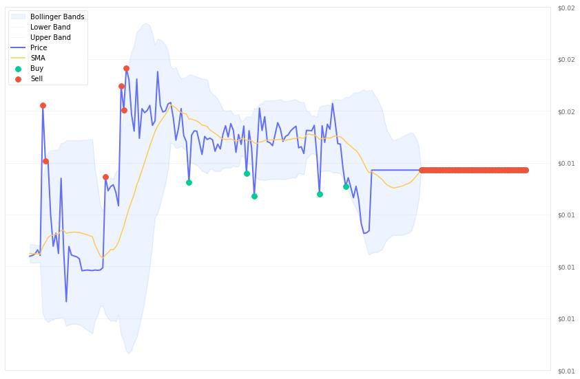 ANGLE Полосы Боллинджера