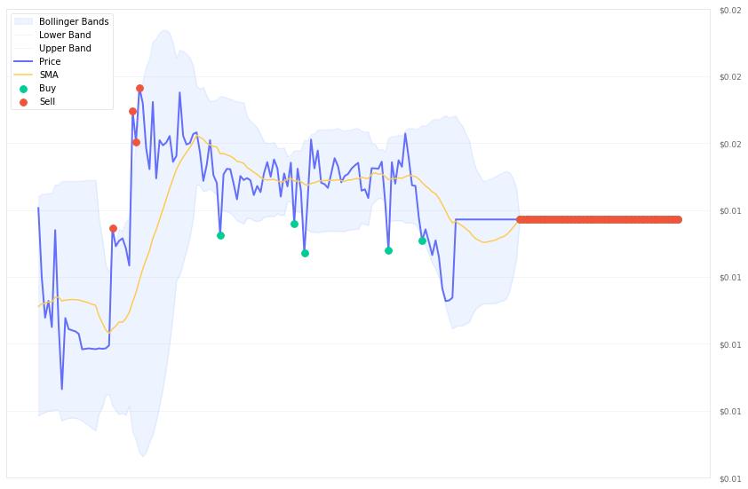 ANGLE Bollinger Bands