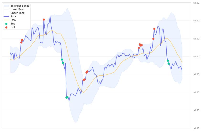 Animal Concerts Полосы Боллинджера