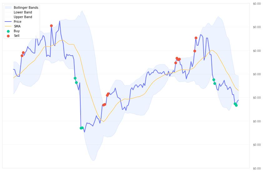 Animal Concerts MACD
