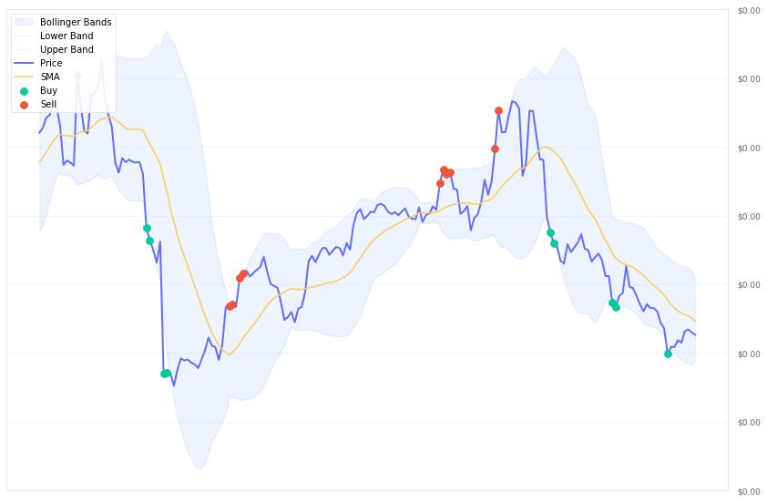 Animal Concerts MACD