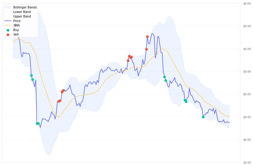 Animal Concerts Полосы Боллинджера