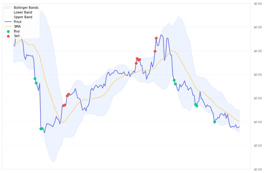 Animal Concerts MACD
