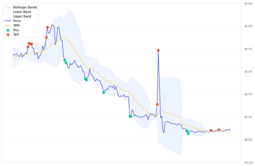 Animal Concerts Полосы Боллинджера