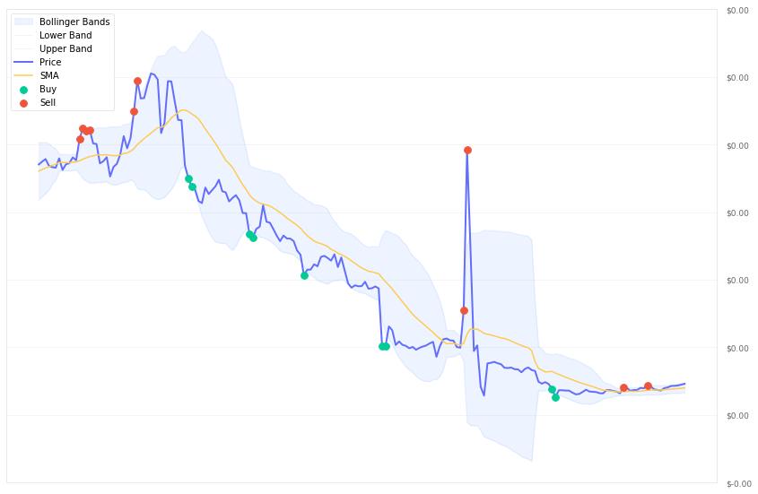 Animal Concerts Полосы Боллинджера