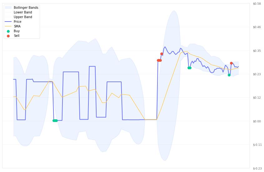AntiMatter Полосы Боллинджера