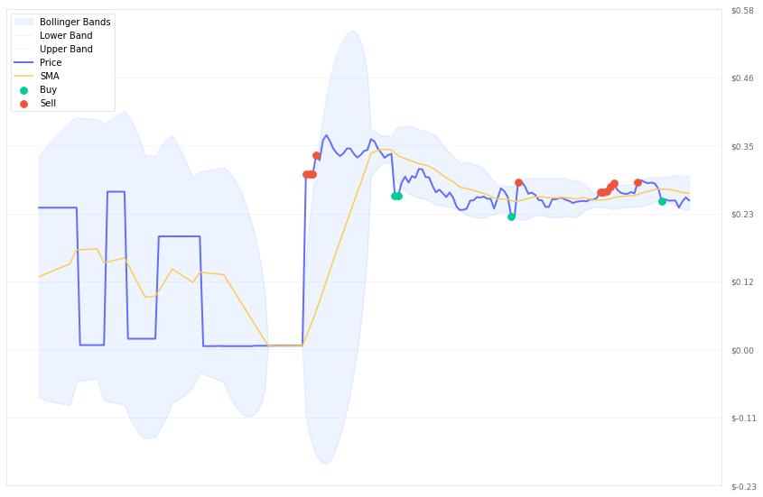 AntiMatter Полосы Боллинджера