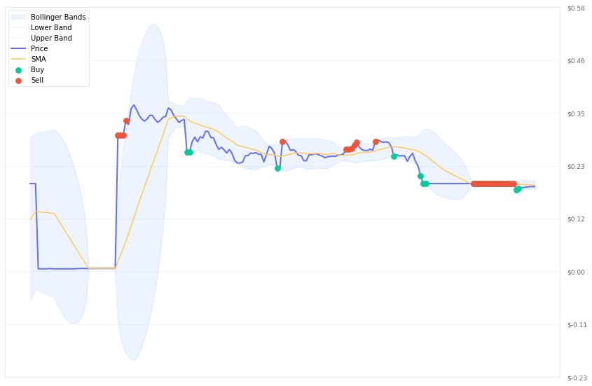 AntiMatter Полосы Боллинджера