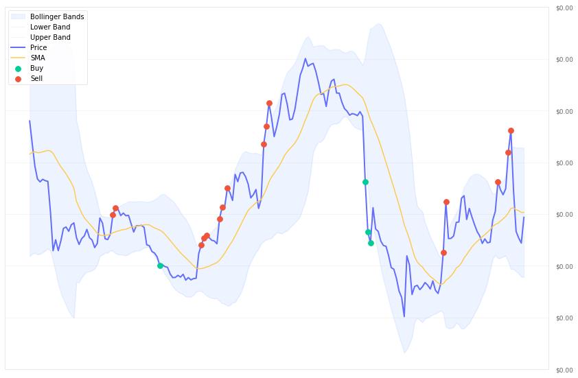 Ape and Pepe Boillinger Bands