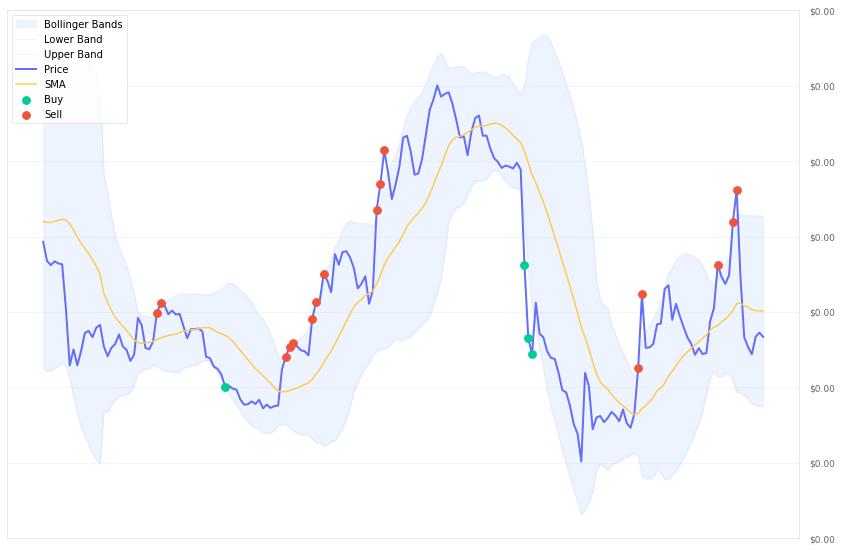 Ape and Pepe Boillinger Bands