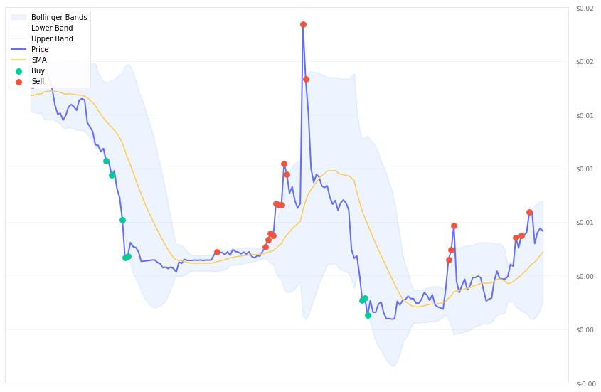 Apeiron Полосы Боллинджера
