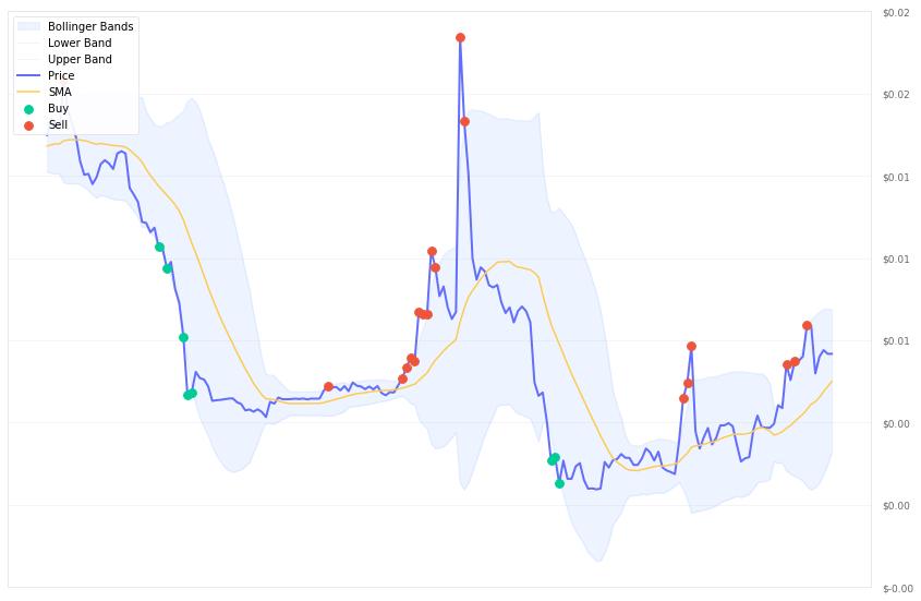 Apeiron Boillinger Bands