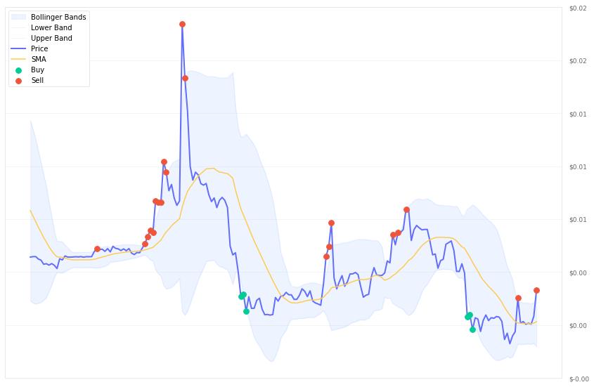Apeiron Полосы Боллинджера