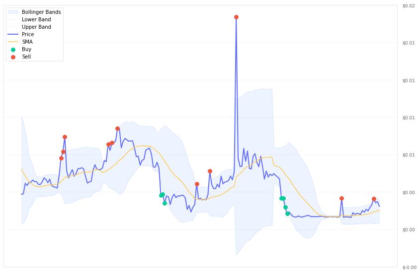 Apeiron Полосы Боллинджера