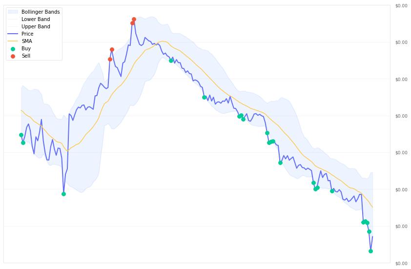 APENFT Boillinger Bands