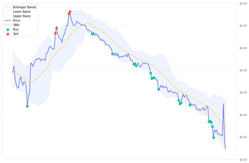 APENFT Bollinger Bands