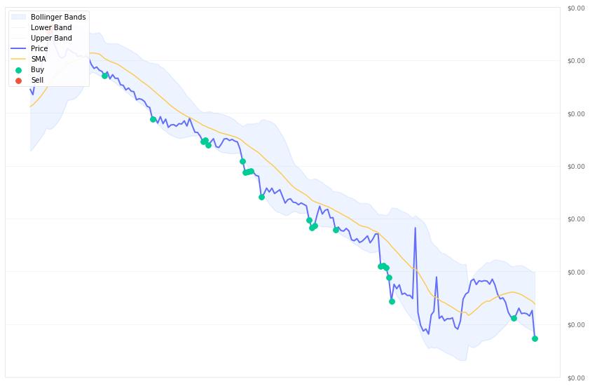 APENFT Bollinger Bands