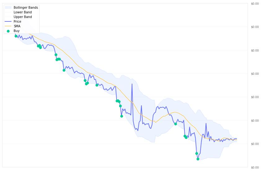 APENFT Bollinger Bands