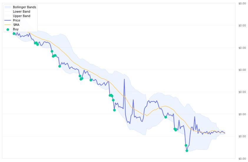 APENFT Bollinger Bands