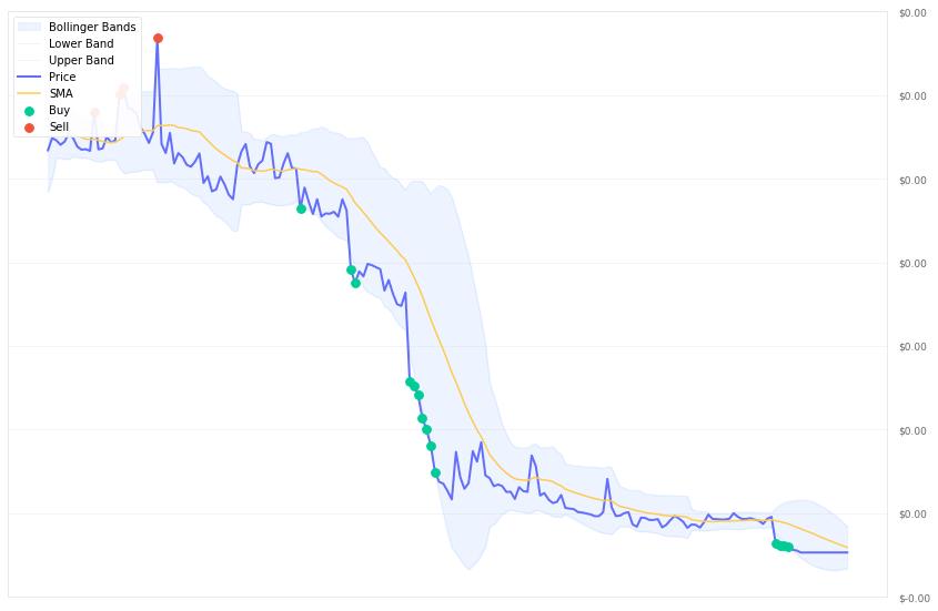 Aperture Finance MACD