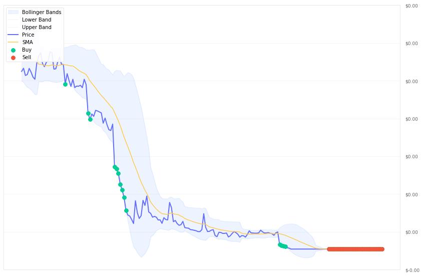 Aperture Finance MACD