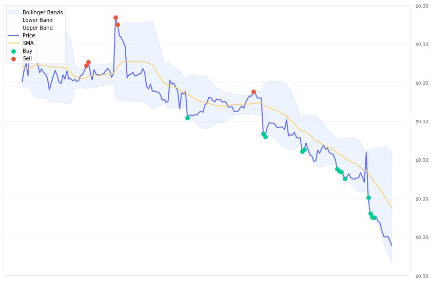 ApM Coin Bollinger Bands