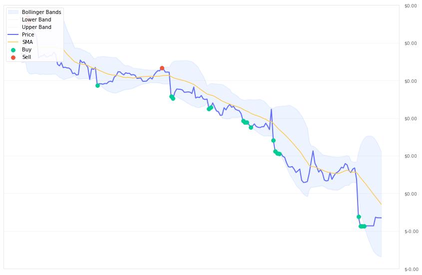 ApM Coin Bollinger Bands
