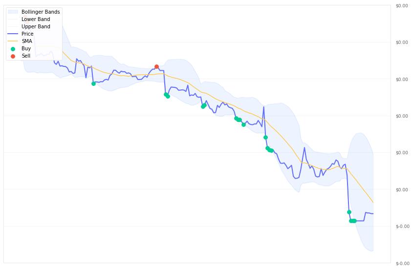 ApM Coin Bollinger Bands