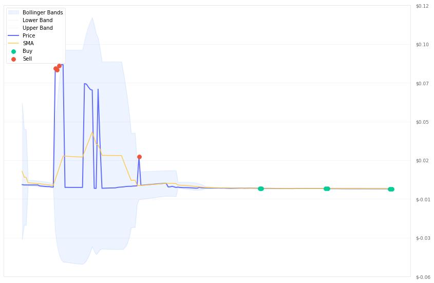 ApolloX Bollinger Bands