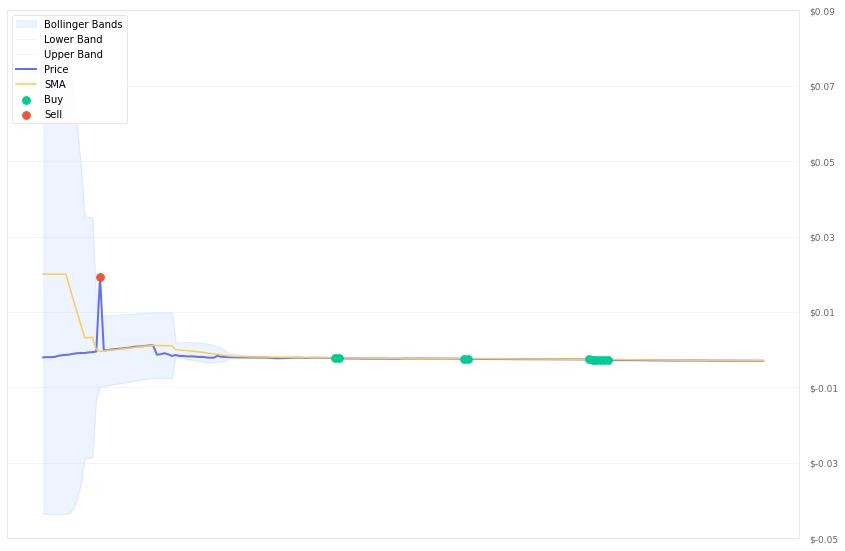 ApolloX Bollinger Bands