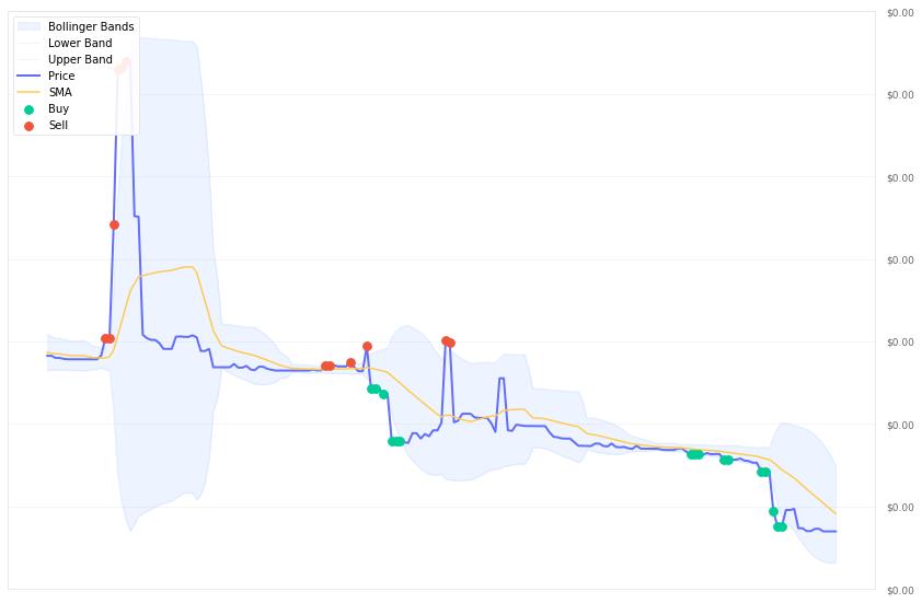 Apricot Bollinger Bands
