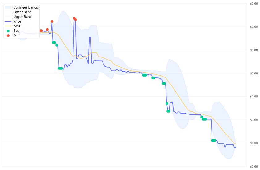 Apricot Bollinger Bands