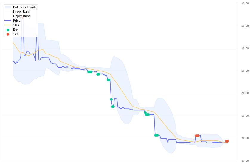 Apricot Bollinger Bands