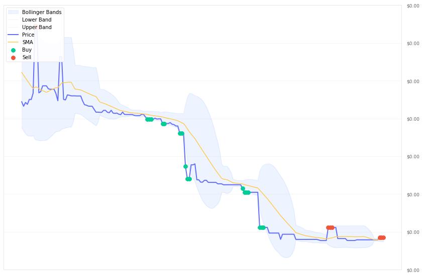Apricot Полосы Боллинджера