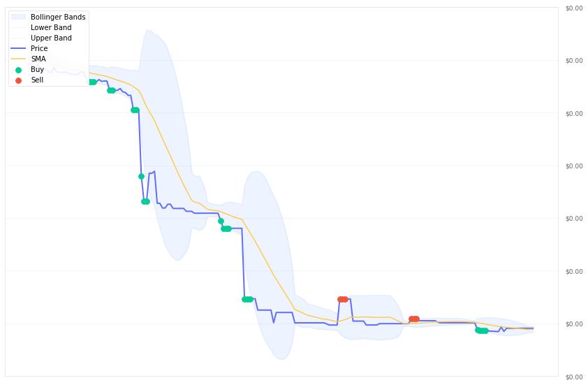 Apricot Bollinger Bands