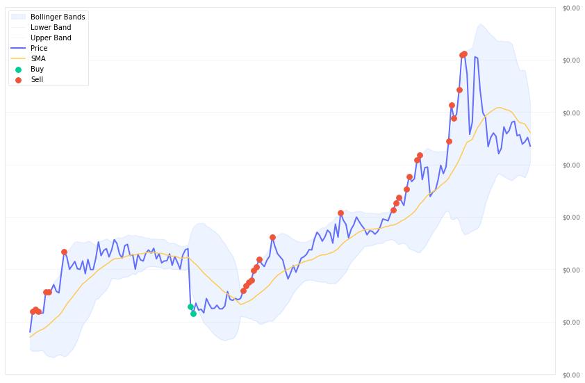 April Bollinger Bands