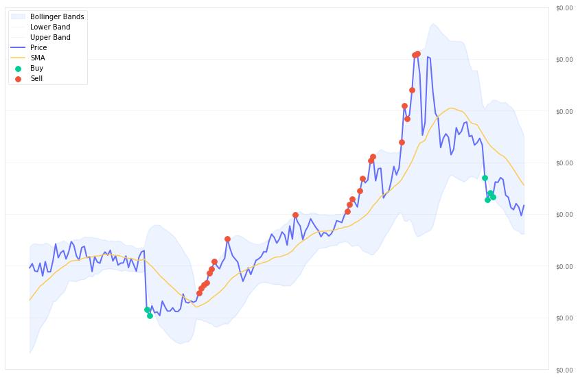 April Boillinger Bands
