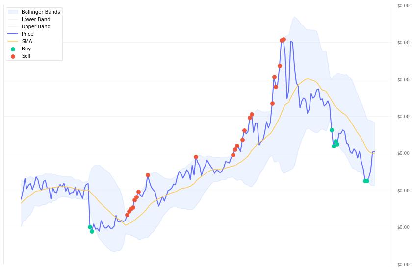 April Boillinger Bands