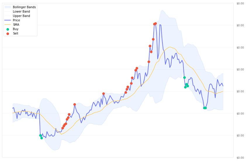 April Boillinger Bands
