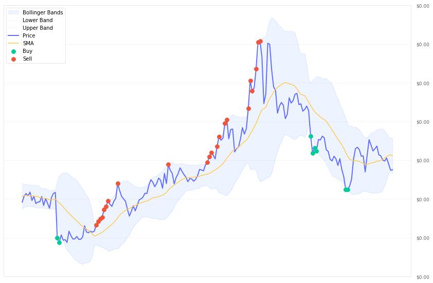 April Bollinger Bands
