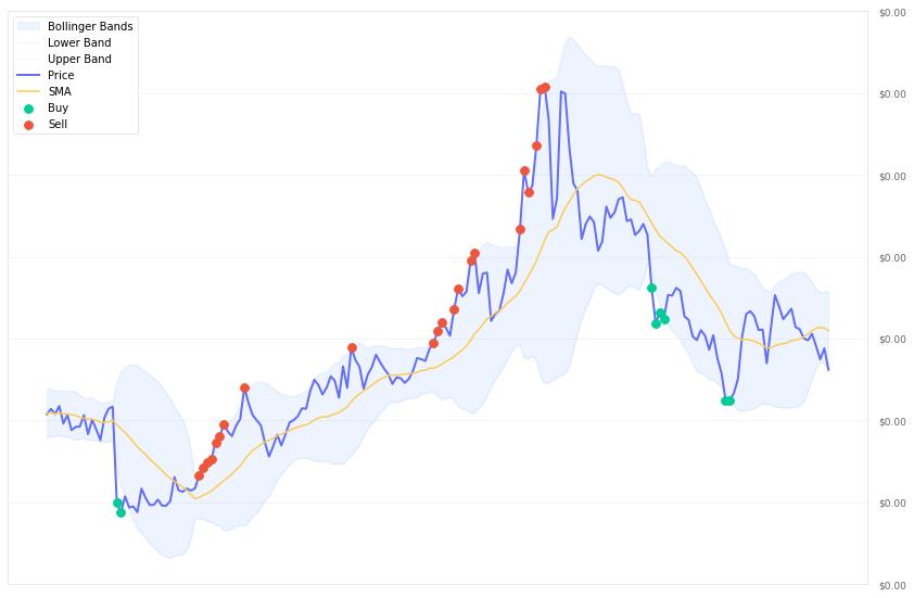April Bollinger Bands